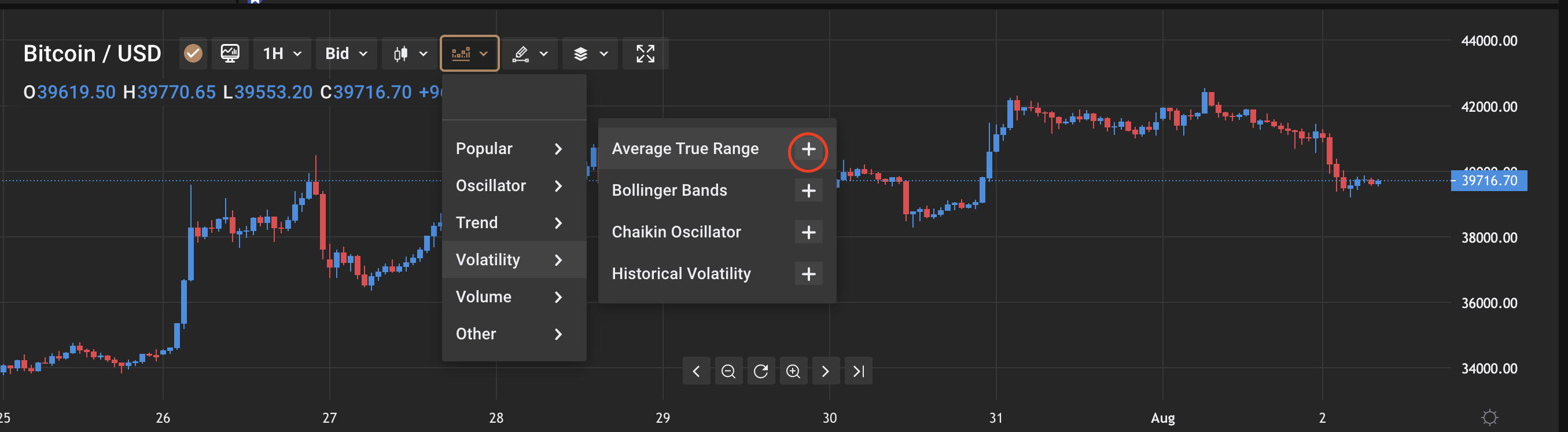 How To Add Indicators Capital Com CySEC